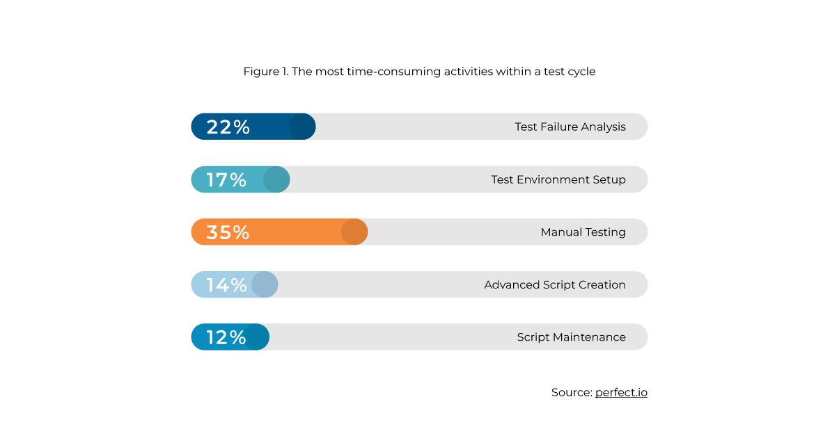 The Impact Of Model Based Test Case Design On Automation Xray Blog